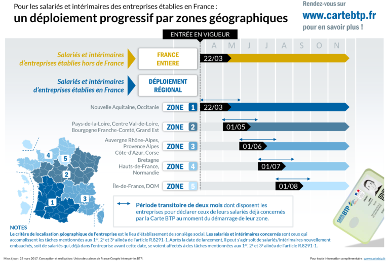 La Carte BTP : une nouveauté obligatoire dans le bâtiment. - Aderim